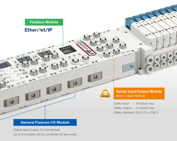 New SMC EX600 Series Safety Fieldbus System | Blog | Proax